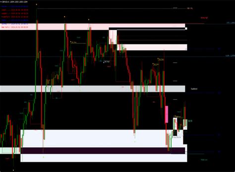 Bos And Choch Metatrader 4 Indicator