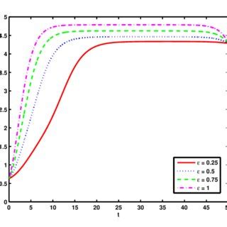 Most Probable Transition Pathways Z M T Starting At The Low
