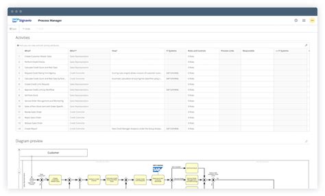 Sap Signavio Process Manager Sap Signavio Process Manager