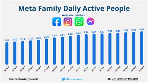 ♾ Meta Open Source Ai By App Economy Insights