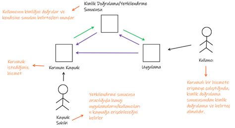Mongodb Crud Operations Example — Hospital And Patients By Halil İbrahim Taş Medium