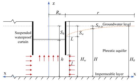 Analytical Analysis Of The Groundwater Drawdown Difference Induced By Foundation Pit Dewatering