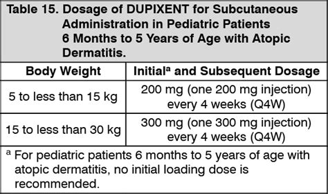 Dupixent Dosage Direction For Use Mims Malaysia