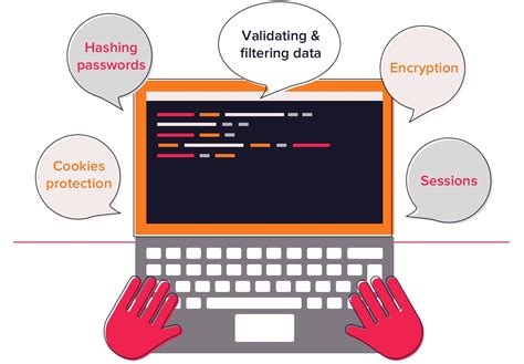 Securing Your Laravel Application Best Practices For Configuration Ma