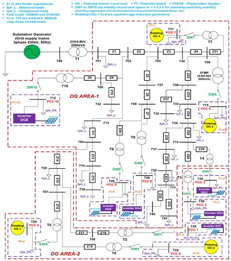 Energies Free Full Text Prioritization Of Passive Parameters From Modified Averaging