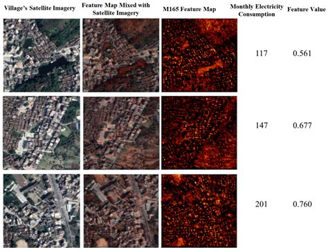 Sky Scanning For Energy Unveiling Rural Electricity Consumption