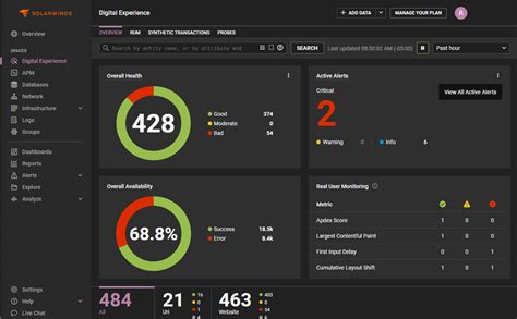 User Experience Observability—gimmick Or Operational Gold Devops Blog Devops Discourse Thwack