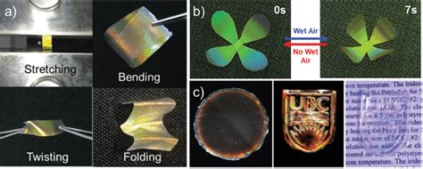Examples Of Cnc Composites With Structural Color A Cncglycerol