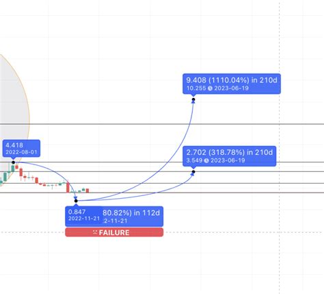 Synthetix SNX Price Prediction 2024 2025 2030