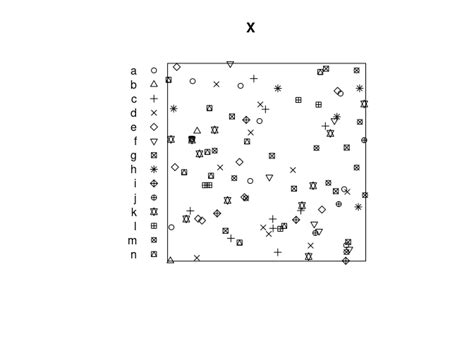 R Show All Symbols In Legend In Spatstat Stack Overflow