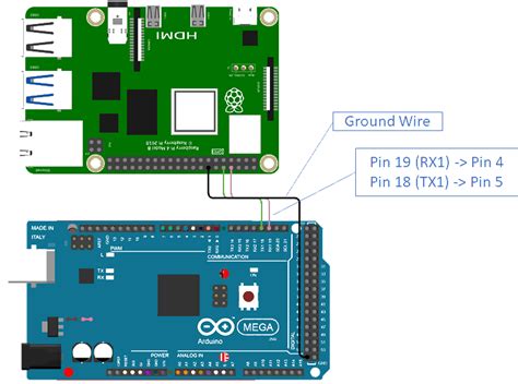 Raspberypi And Arduino Structure
