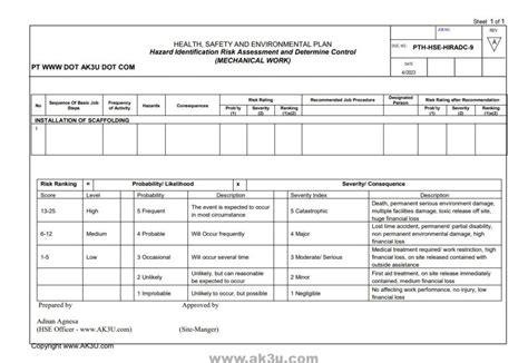Pengertian HIRADC Hazard Identification Risk Assessment And Determine