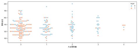 数据分析实战：利用python对心脏病数据集进行分析 healthcare dataset stroke xlsx数据 csdn博客