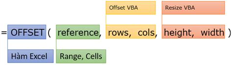 Hướng Dẫn Cách Viết Thuộc Tính Resize Trong Vba Excel Học Excel