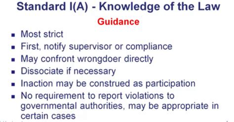Ethics Cfa Flashcards Quizlet