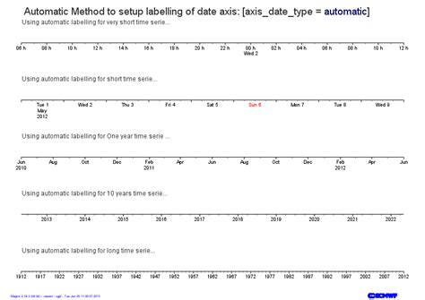 Gallery Magics Ecmwf Confluence Wiki