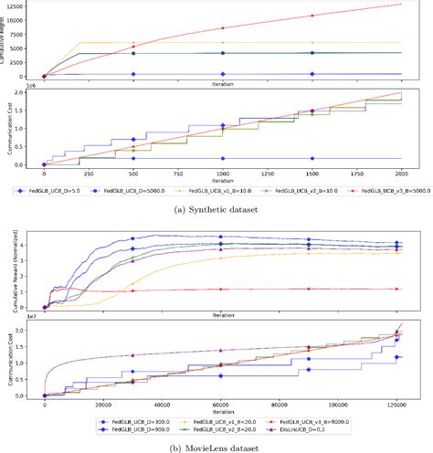 Figure From Communication Efficient Federated Learning For