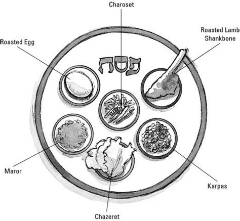 The Symbolic Foods At A Passover Seder Passover Seder Seder Meal Seder