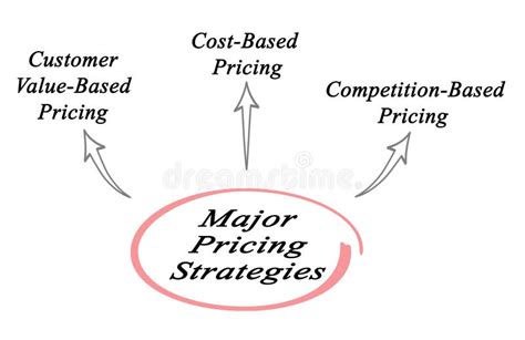 major pricing strategies stock illustration illustration of diagram