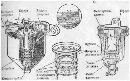 На грузовых автомобилях ЗИЛ-130 и ГАЗ-53А в систему питания ...