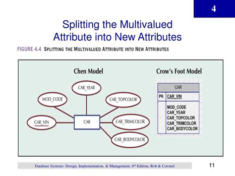 Ppt Chapter 4 Powerpoint Presentation Free Download Id1345660