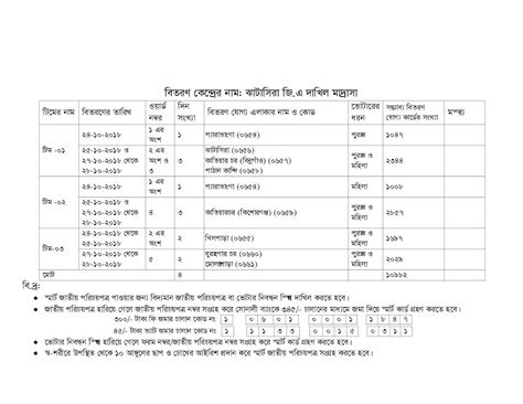 Voter Id Card Correction Nid Bd National Identity Bangladesh Smart