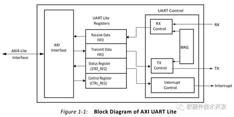 串口IP核的使用文档AXI UART Lite 中文版下载 接口 波特率 控制器