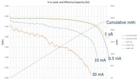 Designing Hardware Firmware For Low Power Mcus