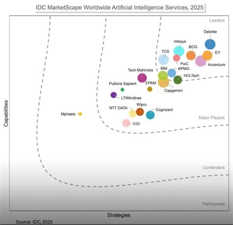 Deloitte Ai Aiinstitute Rachel Salamani