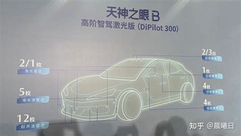 比亚迪天神之眼abc三套方案分别处于什么层次的技术水平？分别适用于什么场景？ 知乎