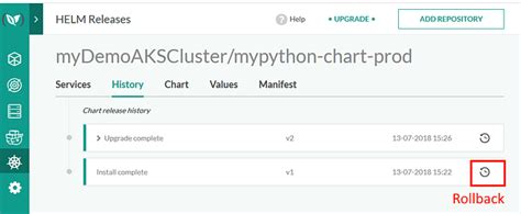 Deploying To Azure Kubernetes From Github With Helm Draft And