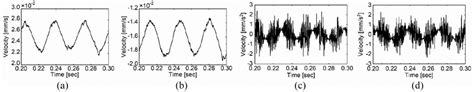 Time Domain Responses Of Rolling Bearings Without Any Faults A Download Scientific Diagram