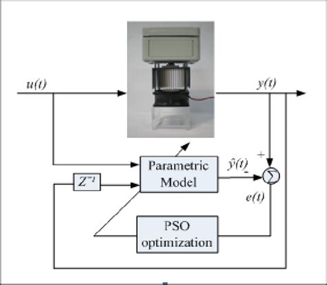 The Collected Experimental Data Input And Output Of The System