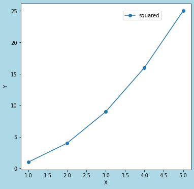Matplotlib How To Add Legend