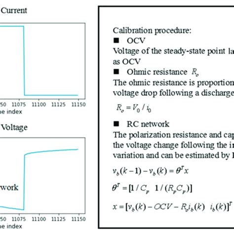 Parameter Calibration Procedure For Hppc Test Download Scientific Diagram