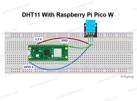 Raspberry Pi Pico With DHT MicroPython Code