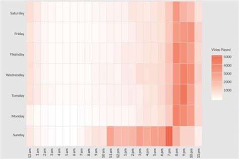 How To Represent Data With Intelligent Use Of The Coordinate System 7wdata