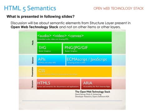Html5 Semantics Pdf Web Design And Html Internet