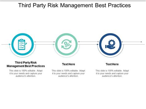 Third Party Risk Management Best Practices Ppt Powerpoint Presentation Styles Good Cpb | PPT ...