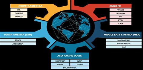 Distributed Stream Computing Platforms Dcsps Market