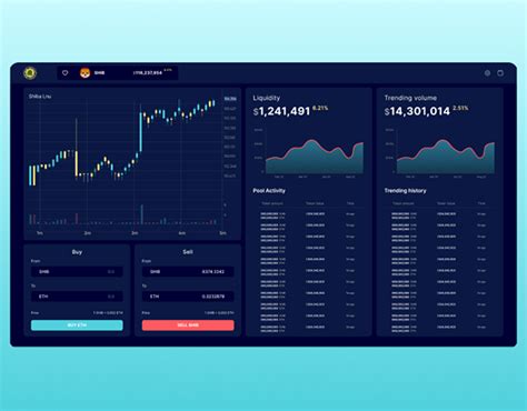 Meme Coin Dex Dashboard Design On Behance