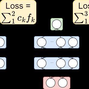 Architecture Of The Baseline Hamiltonian Neural Network And Proposed