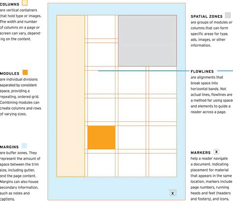 GETTING STARTED Layout Essentials Revised And Updated Book