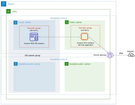 aws network access control list nacl vs security group by anand topu medium