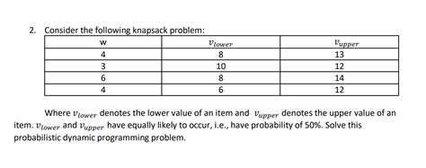 Solved 2 Consider The Following Knapsack Problem Where Chegg