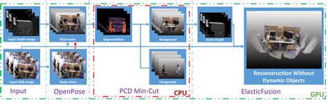 Posefusion Flowchart Firstly Input Rgb Images To Openpose 2 To Download Scientific Diagram