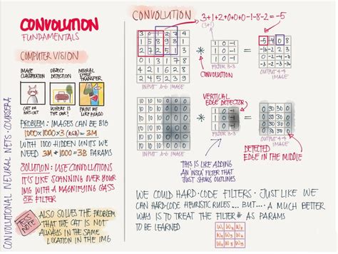 Cnn Algorithm Fundamentals Rlearnmachinelearning Cnn Algorithm Fundamentals Rlearnmachinelearning