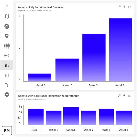 Withthegrid Monitoring And Flexibility Solutions