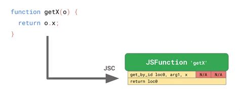 Bên Trong Nodejs V8 Chrome Engine Viblo