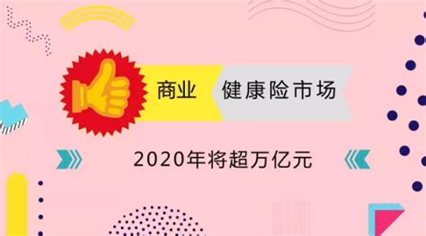 商业健康险市场2020年将超万亿元 知乎